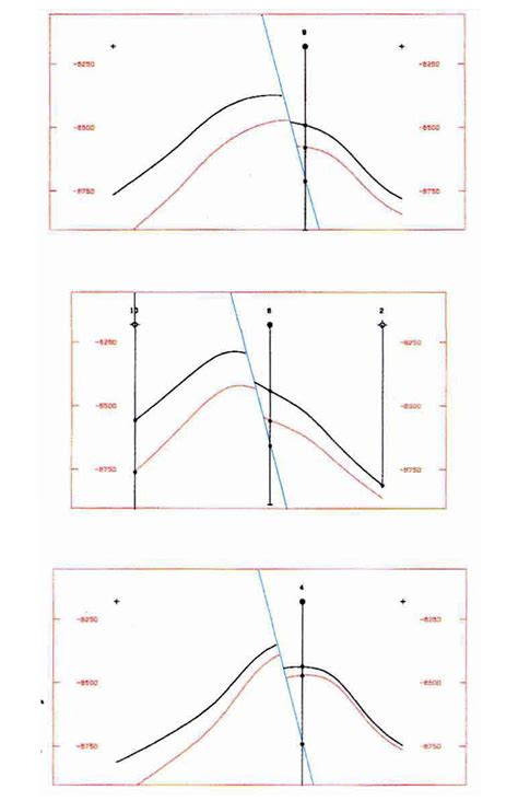 Good Computer Contouring Modelling Can Help The Geophysical Interpreter Part Two Canadian