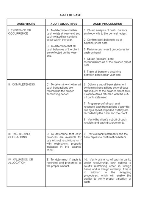 Assertions Grace Corp Audit Of Cash Assertions Audit Objectives Audit Procedures I