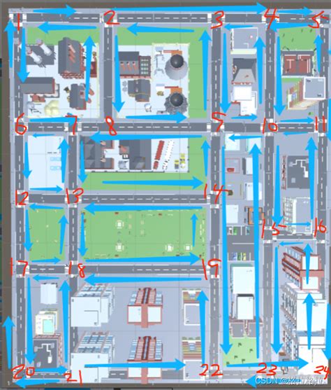 Unity 城市道路车辆行驶unity红绿灯控制车辆 Csdn博客