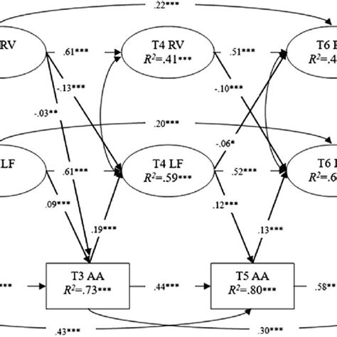 Relational Victimization Download Scientific Diagram
