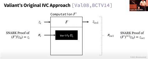 Nova Recursive Zero Knowledge Arguments From Folding Schemes学习笔记