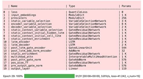 【深度学习】神经网络时间序列预测pytorch Forecasting Csdn博客