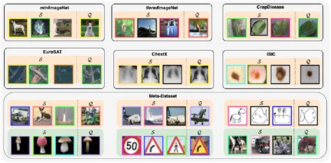 Figure 3 From Variational Hyperparameter Inference For Few Shot Learning Across Domains