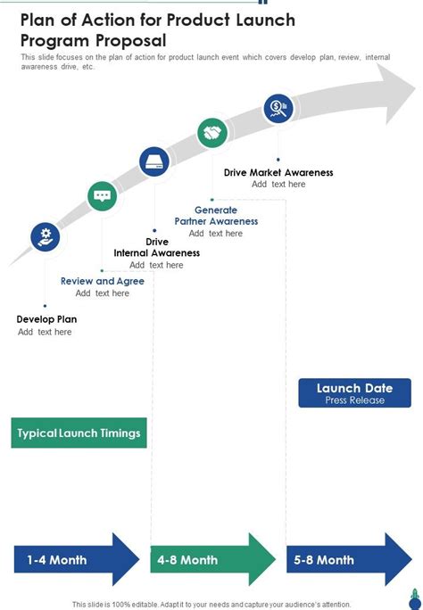 Plan Of Action For Product Launch Program Proposal One Pager Sample Example Document