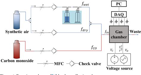 Figure 6 From Gas Sensor Array Fault Diagnosis Based On Multi Dimensional Fusion An Attention
