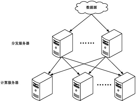 Data Processing Method Device And System Eureka Patsnap