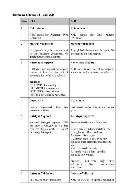 Difference Between Dtd And Xsd Pdf
