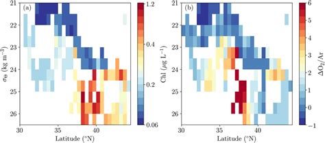 Bin‐averaged A Chl μg L⁻¹ From The May July And September Cruises