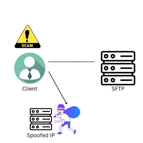 Kapil Kumar Posted On Linkedin