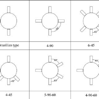 The Different Loading Configurations Tested Download Scientific Diagram