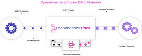 使用开源dependency track建立开源组件分析管理平台 墨天轮