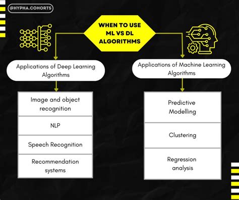hypha cohorts on linkedin deeplearning machinelearning