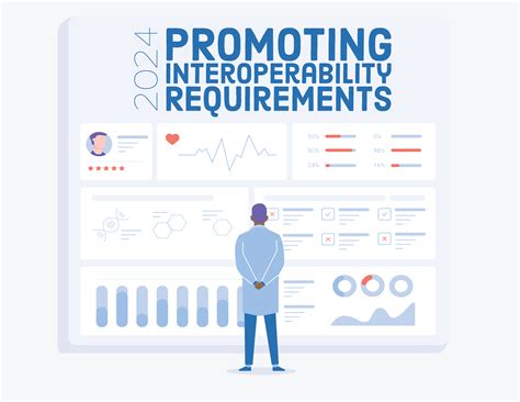 2024 Promoting Interoperability Requirements Medisolv Bundle Report