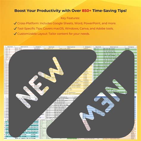 Ultimate Excel Shortcuts And Formulas Cheat Sheet 850 Time Saving Tips