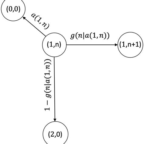 graphical illustrations for a case1 b case2 and c case 3