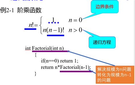 中国矿业大学计科算法导论菜鸟笔记中国矿业大学算法导论 Csdn博客