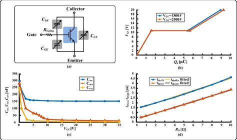 figure 1 from real time device level simulation of mmc based mvdc