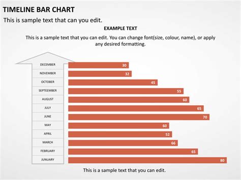Timeline Bar Chart Ppt