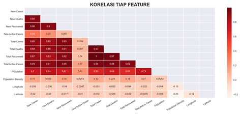 GitHub Hibartaufik Data Analysis Covid In Indonesia