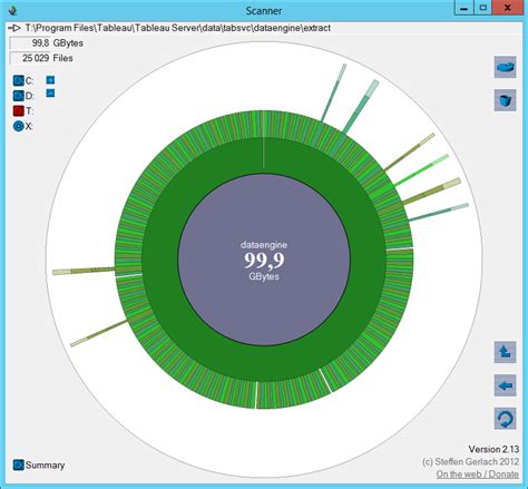 Tableau Extract Size On Disk 100x Larger Than Stats For Space Usage