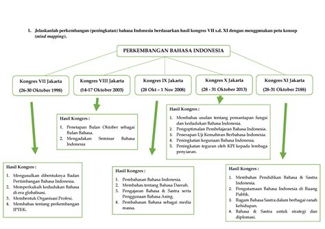 abdul hedi tugas 1 tutorial bahasa indonesia 1 jelaskanlah