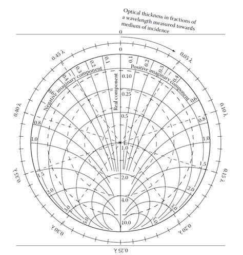 Theoretical Techniques For Optical Thin Film Calculation Notch Optics