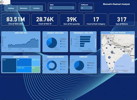 Bhavesh Varma Konduru On Linkedin Nxtwave Nxtwaveccbp Nxtwaveacademy
