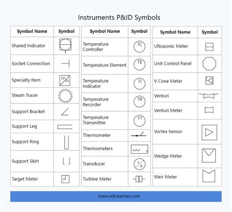 Instruments PID Symbols