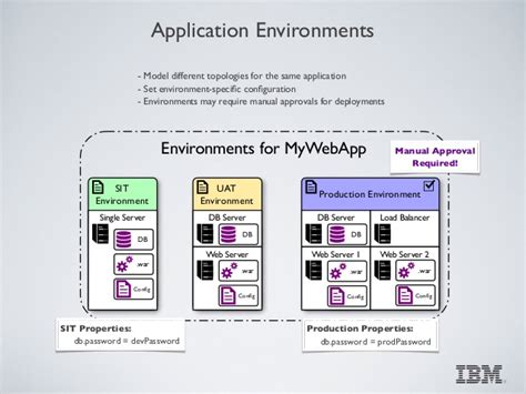 product overview the new ibm urbancode deploy 6 0