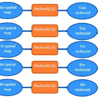 Scheme Of A Geographic Information System GIS Model Download Scientific Diagram