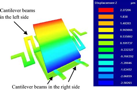 The Displacement In The Final Structure Download Scientific Diagram The Displacement In The Final Structure Download Scientific Diagram