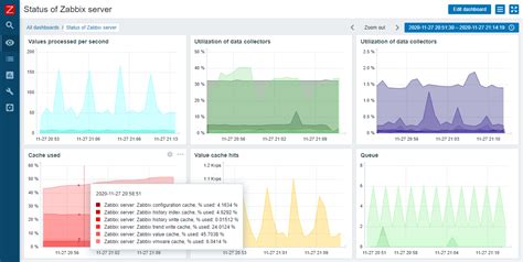 Zabbix Screenshots