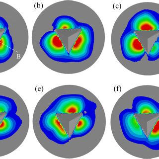 Indentation Size Effect For The Six Indentations Download Scientific Diagram