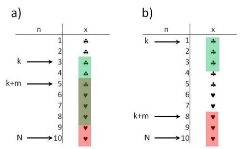 6 Auto Correlation A Auto Correlation Coefficient Calculation With Download Scientific