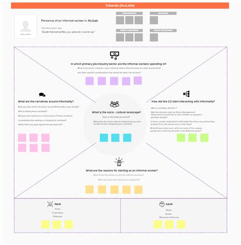 Learning About Informality United Nations Development Programme