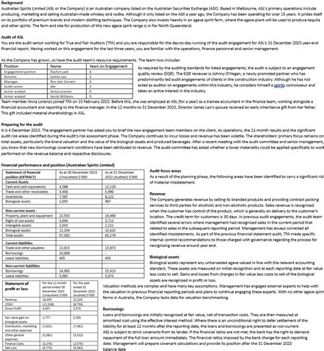 Solved Additional InformationMateriality Determining Chegg Com