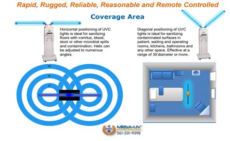 UV An Application To Sanitation Disinfection And Sterilization RRJ