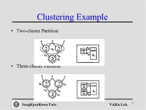 clustering example two cluster partition three cluster partition