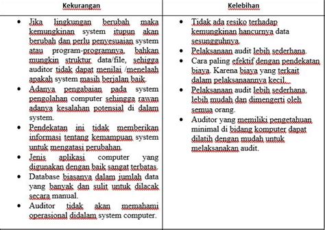 Bayu Audit Sistem Informasi