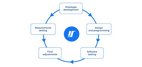healthcare software development a complete guide for 2023