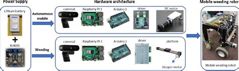 Figure 1 From Navigation Line Extraction Based On Image Processing For Weeding Robot Semantic