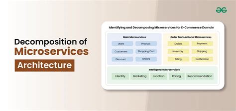 Decomposition Of Microservices Architecture Geeksforgeeks