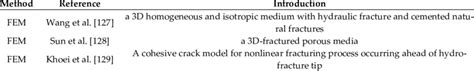 Some Numerical Models Of Hydraulic Fracturing Download Scientific
