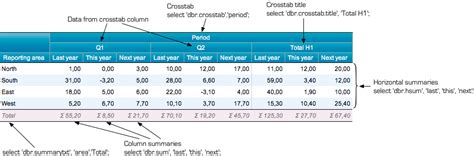 cross tabulation