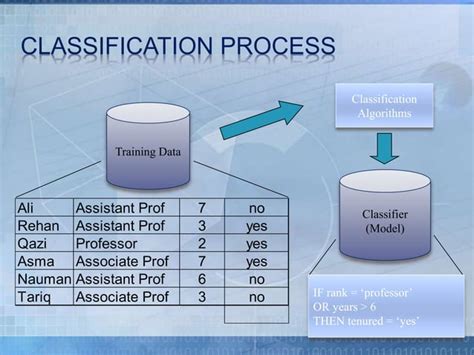 Artificial Intelligence Learning Paradigms Pptx Computing Technology And Computing