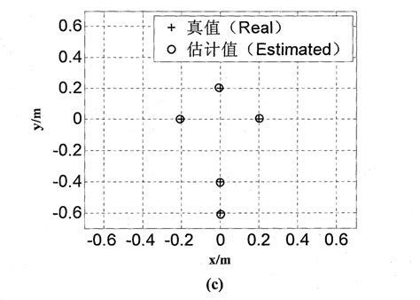 Space Target High Resolution Imaging Method Based On High Resolution