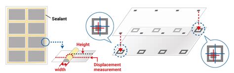 Measuring LCD DimensionsImage Processing Measuring Machine Calibration Of Measuring