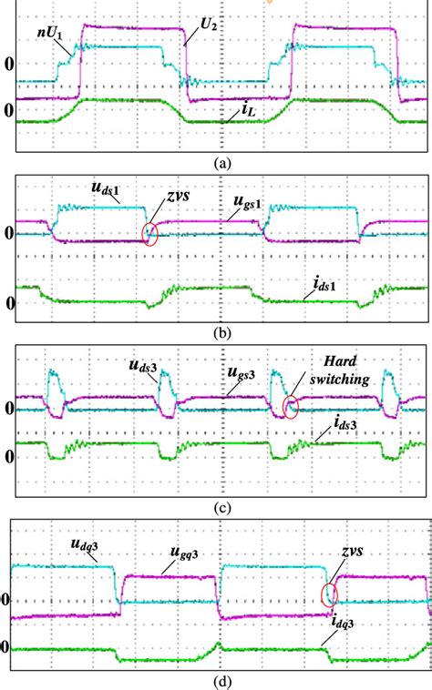 Figure 10 From Analysis Of A Novel Zero Voltage Switching Bidirectional DC DC Converter For