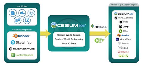 Unlock New 3d Geospatial Workflows With Offline Clips Of 3d Tiles And