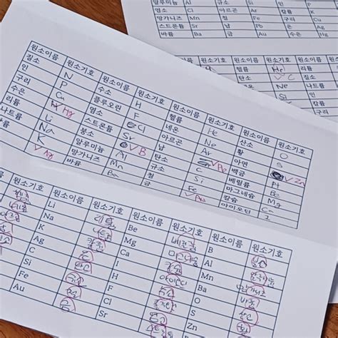 중학교 중2과학 원소기호 외우기 주기율표 암기 네이버 블로그